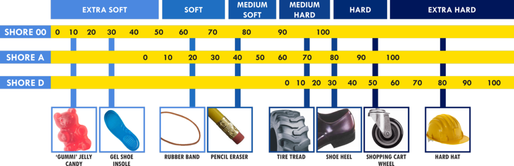 Recessed Rubber Bumpers Impact Sound | Budwig Molded Products